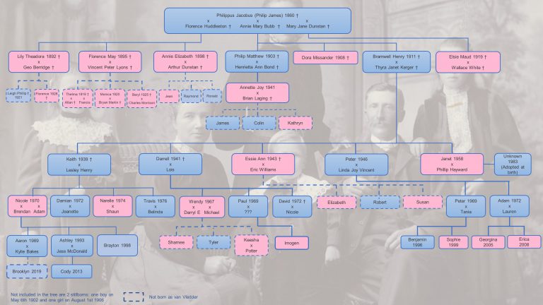 Family Tree Australia – vanvledder.nl